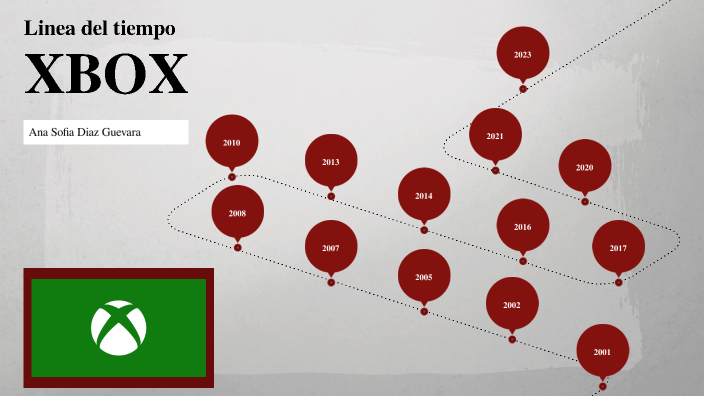 Linea del tiempo XBOX by Ana Sofia Diaz Guevara on Prezi
