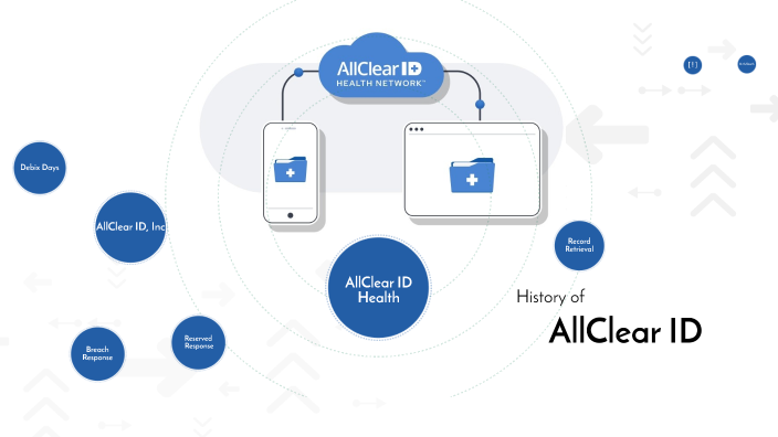 History of AllClear v1 by Sammy Morales on Prezi
