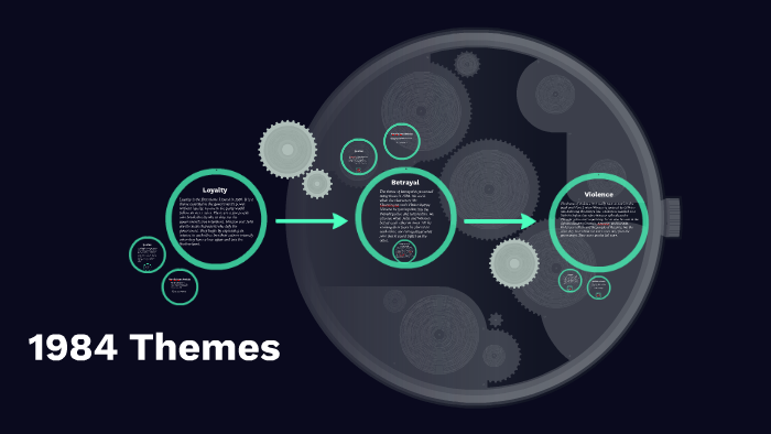 1984 Themes by Madison Mohr on Prezi