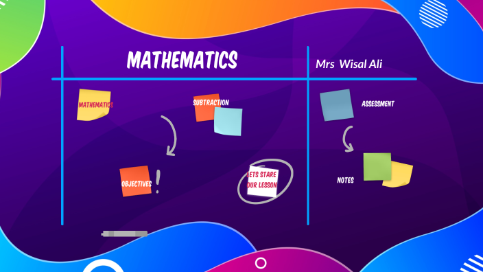 Math wisal by Alaa Ali on Prezi