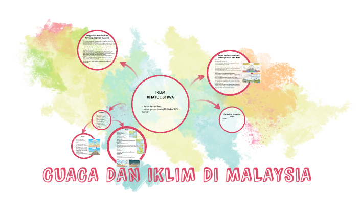 CUACA DAN IKLIM DI MALAYSIA by YEOH YI PHING KPM-Guru on Prezi