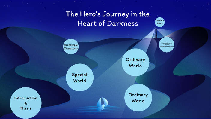 AP Lit Heart of Darkness Group Project by Brianna McDonald on Prezi