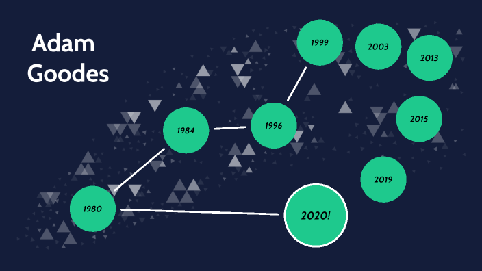 The Timeline of Adam Goodes by Ruben VAIDYA on Prezi
