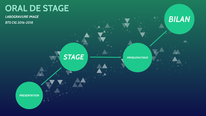 ORAL DE STAGE by CHARLENE RAMBAUD on Prezi