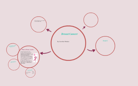 Breast Cancer by jennifer mireles on Prezi