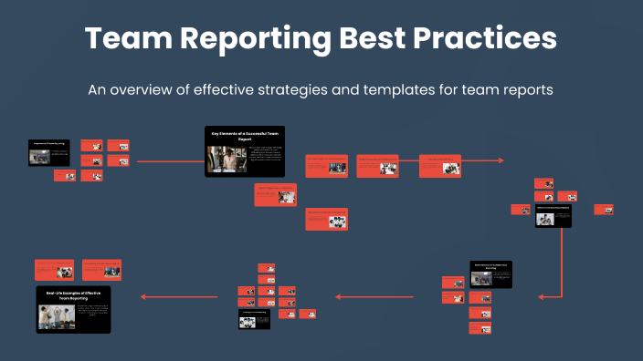 Team Reporting Best Practices by Antony Clark on Prezi