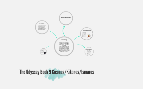 The Odyssey Book 9 cicones/Kikones/ismaros by Maddie Haines on Prezi