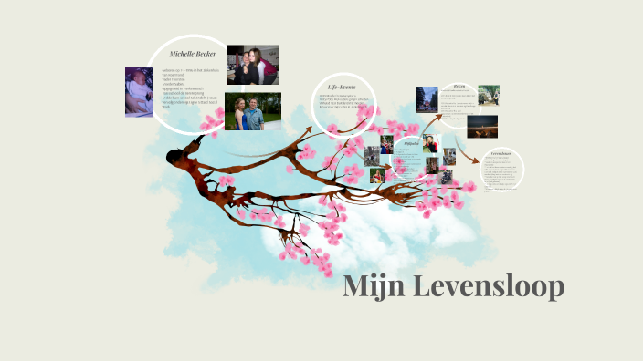 Levensloop opdracht persoonlijk leiderschap! by michelle becker on Prezi