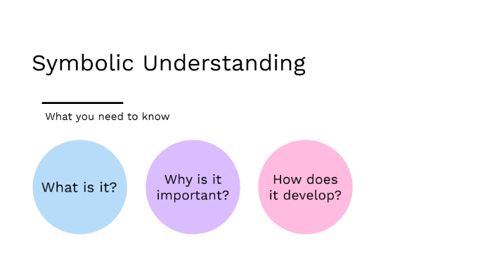 Development of Symbolic Understanding by Amy Crick on Prezi
