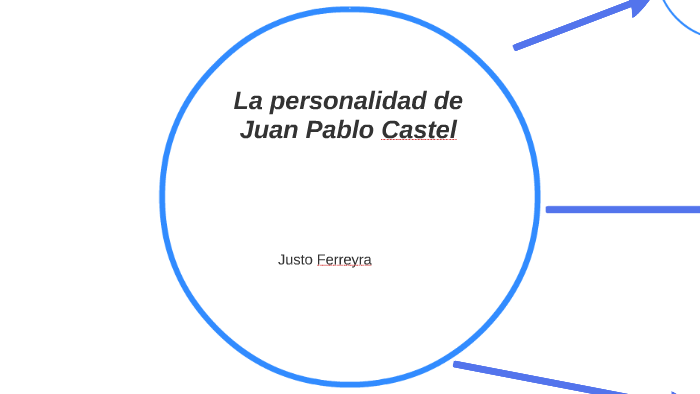 La personalidad de Juan Pablo Castel by Justo Ferreyra on Prezi