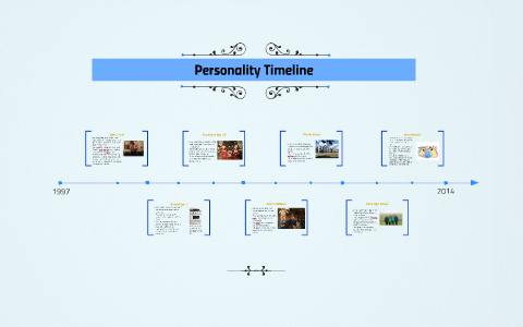 Personality Timeline by Jessica Hogan on Prezi
