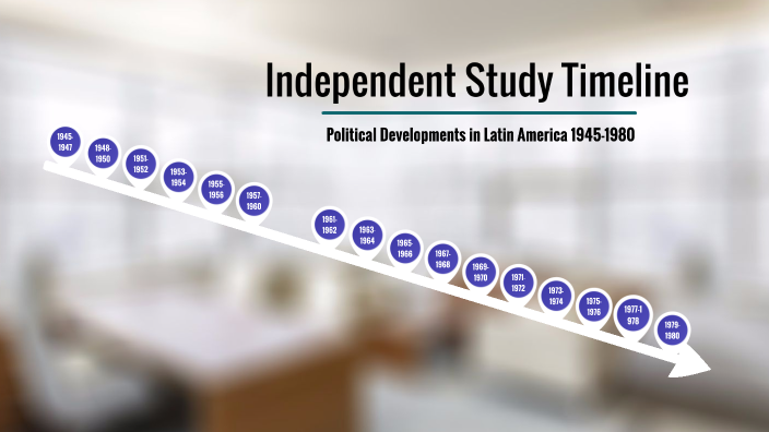 Independent Study Timeline by Bailey Briggs on Prezi