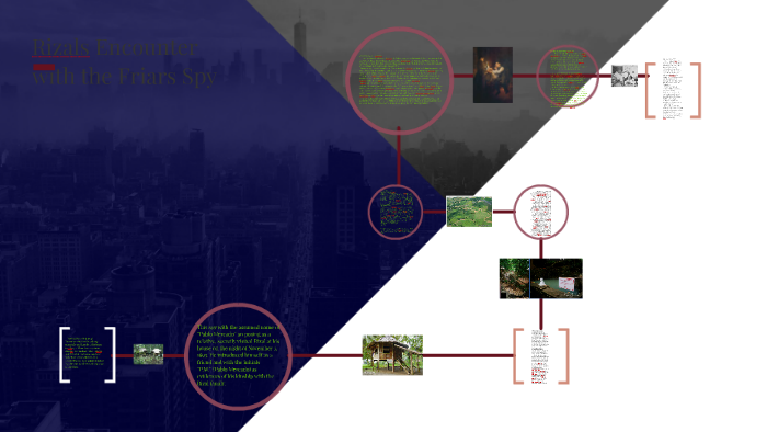 Rizals Encounter with the Friars Spy by Reponte Lynzie on Prezi