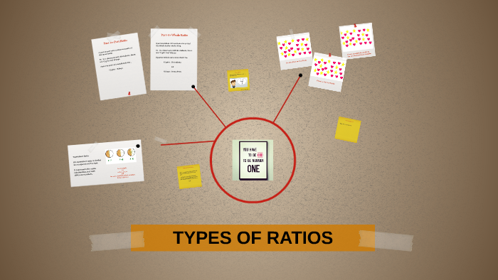TYPES OF RATIOS by Nikki Carrier on Prezi