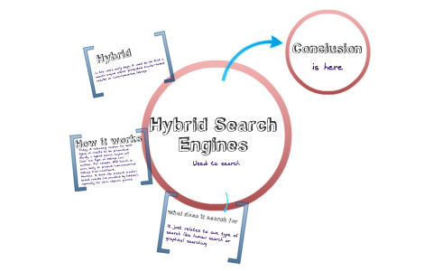 Hybrid Search Engines by Richard Sharpe on Prezi