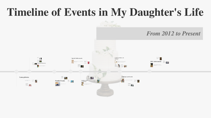 tijdlijn luna by Ruth Rutten on Prezi