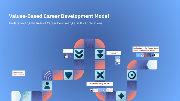 Values-Based Career Development Model by Joshua Parungao on Prezi
