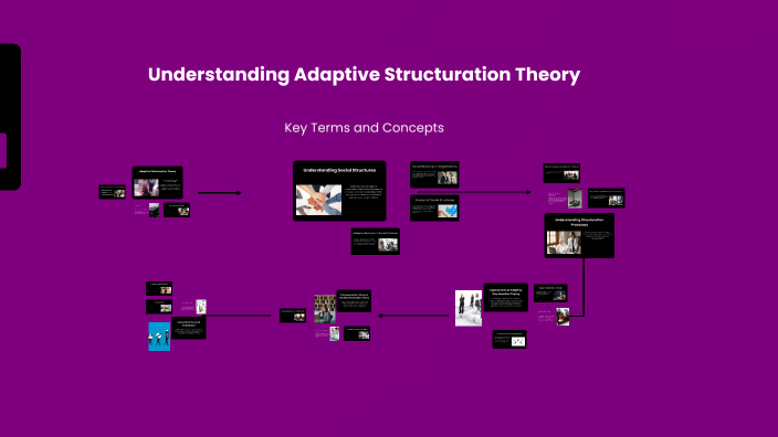 Adaptive Structuration Theory by Alyssa Villalobos on Prezi