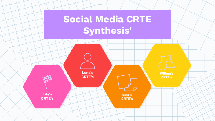 CRTE Synthesis by Lily Goodman on Prezi