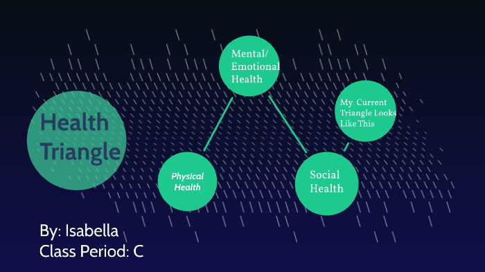 Health Triangle by Ariana Wright on Prezi