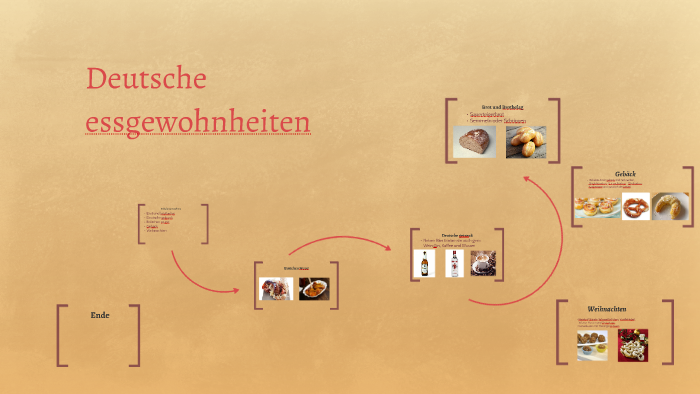Deutsche essgewohnheiten by Wilbert Vos on Prezi