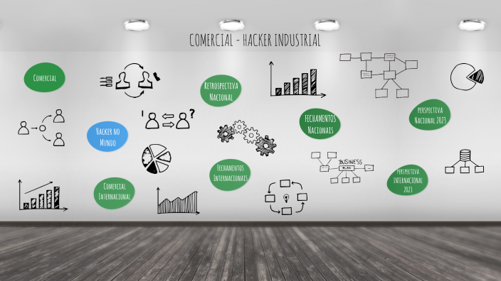 COMERCIAL - HACKER INDUSTRIAL by Thaline Dallarosa on Prezi
