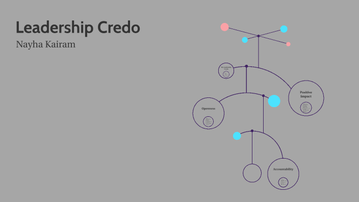 Leadership Credo by Nayha Kairam on Prezi