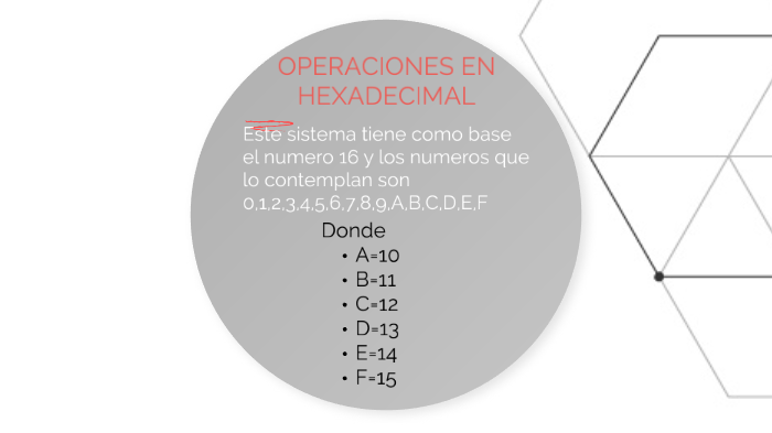 Operaciones en Hexadecimal by Santiago RODRIGUEZ on Prezi