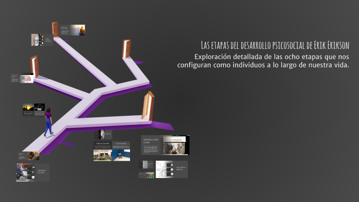 Las etapas del desarrollo psicosocial de Erik Erikson by Brennie Vera ...