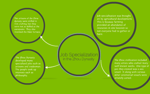 Job Specialization by Bob Anderson on Prezi