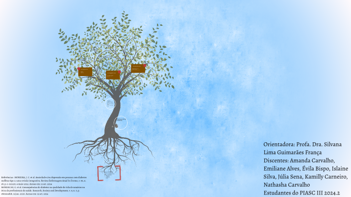 Árvore de problemas/objetivos by Evi Silva on Prezi
