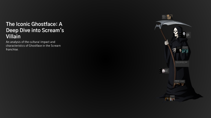 The Iconic Ghostface: A Deep Dive into Scream's Villain by Mia Vigil on ...