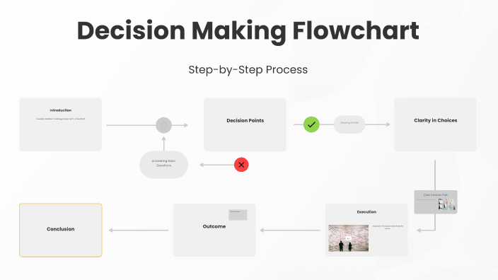 Decision Making Flowchart by Andrea Mullins on Prezi