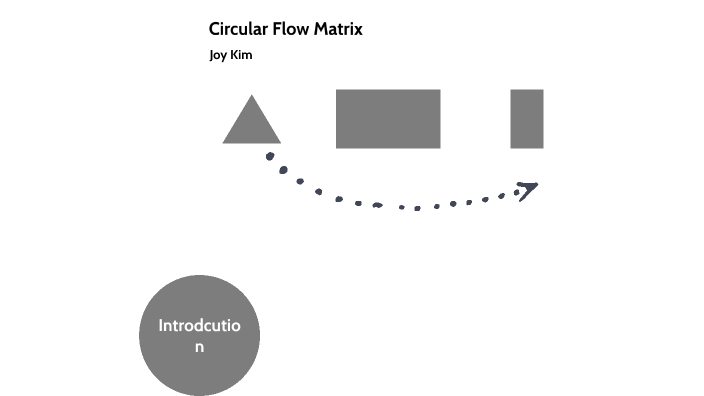 Circular Flow Matrix by JK FIA on Prezi