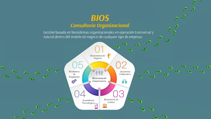 Biosistemas organizacionales by Ana Lucía Enríquez on Prezi