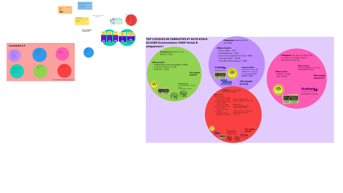 Ecoles concurrentes SAINTE MARIE by Emerick ORIAL on Prezi