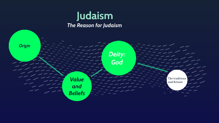 Religion Presentation Rubric by ELEAZER ICIORDIA on Prezi