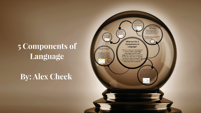 5 Components of Language by Alex Cheek on Prezi