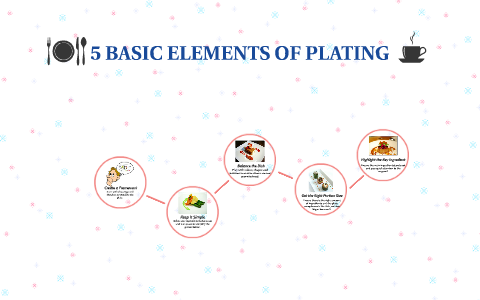 5 BASIC ELEMENTS OF PLATING by marienel yumang on Prezi