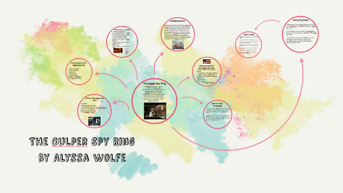 The Culper Spy Ring by Alyssa Wolfe on Prezi