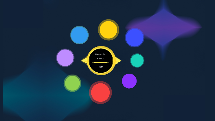 memoria ram y rom by Nemesio altamirano on Prezi