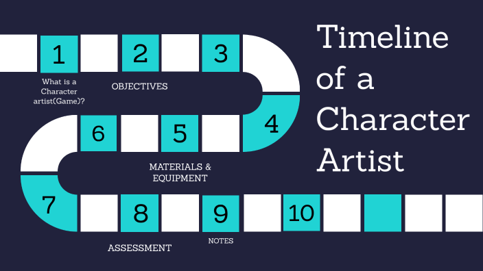 Timeline of a Character Artist (game) by Uriel Leon-Galarza on Prezi