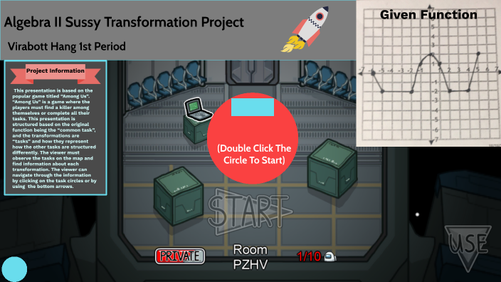 Algebra II Transformation Project by Virabott H on Prezi