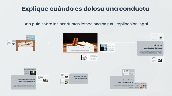 Explique cuándo es dolosa una conducta by Laura Quintero Giraldo on Prezi