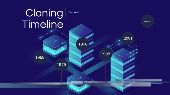 Cloning Timeline Cephas Liu by Cephas Liu on Prezi