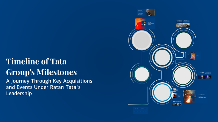 Timeline of Key Transactions at Tata Group by Astha Dogra on Prezi