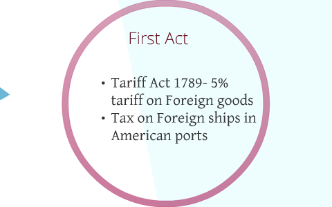 Apush: Hamilton's Economic Plan by Eric W on Prezi