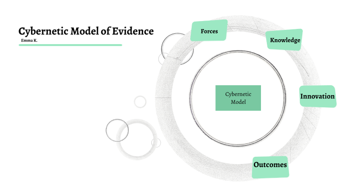 Cybernetic Model of Evidence by Emma Koester on Prezi