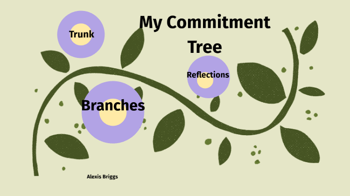 My Commitment Tree by Alexis Briggs on Prezi
