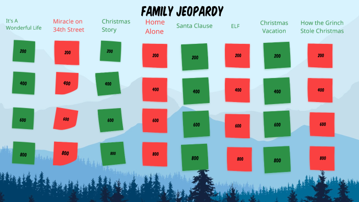 Family Jeopardy by Anthony Taylor on Prezi